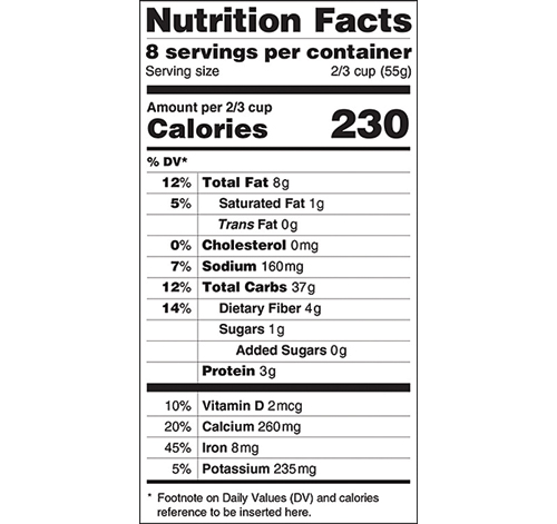 Health: Changes coming to your food labels - The Suffolk Times Archives