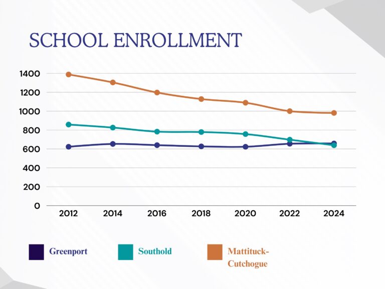 Declining enrollment puts area schools under pressure for consolidation ...